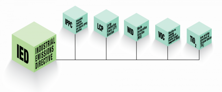 Documents - IED SERBIA